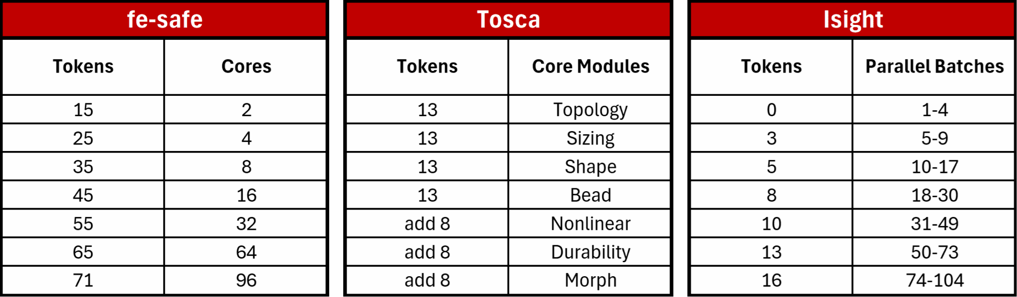Everything You Need to Know About SIMULIA’s ABAQUS Licensing and Tokens ...