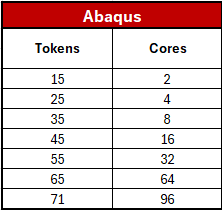 Everything You Need to Know About SIMULIA’s ABAQUS Licensing and Tokens ...