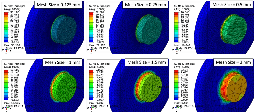Stress Singularities At Reentrant Corners - A Fundamental Problem In ...