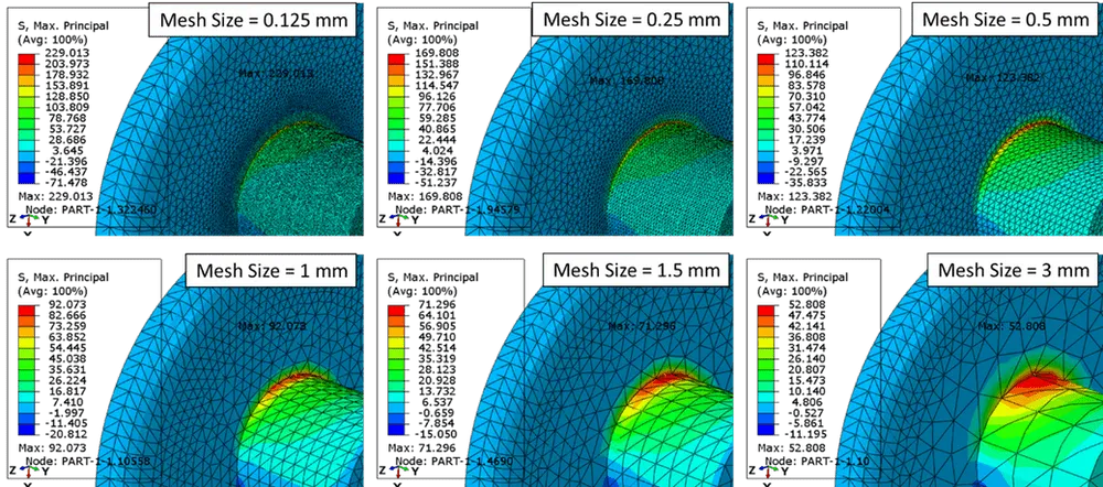 Stress Singularities At Reentrant Corners - A Fundamental Problem In ...