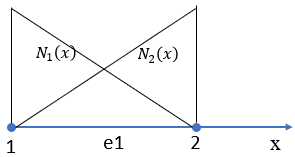 What Are Shape Functions In FEA - And How Are They Derived? - Fidelis ...