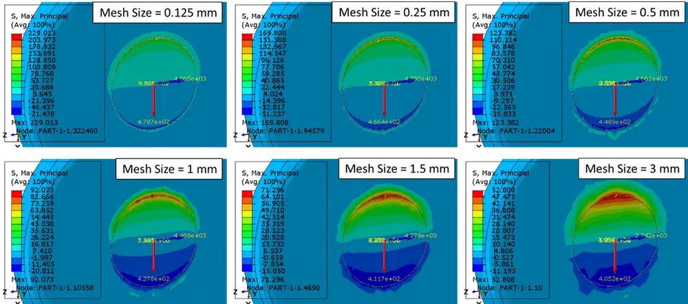 Stress Singularities At Reentrant Corners - A Fundamental Problem In ...