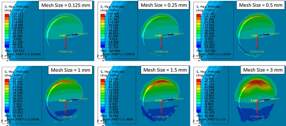 Stress Singularities At Reentrant Corners - A Fundamental Problem In ...