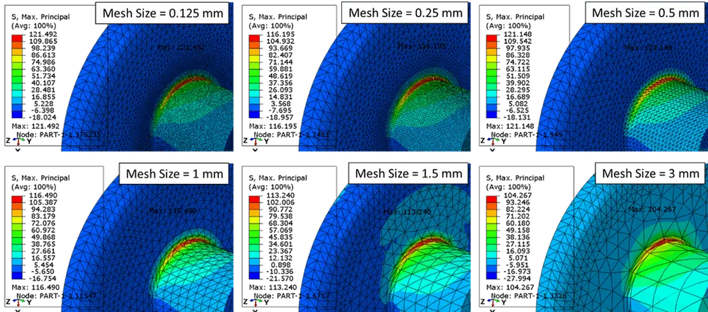 Stress Singularities At Reentrant Corners - A Fundamental Problem In ...