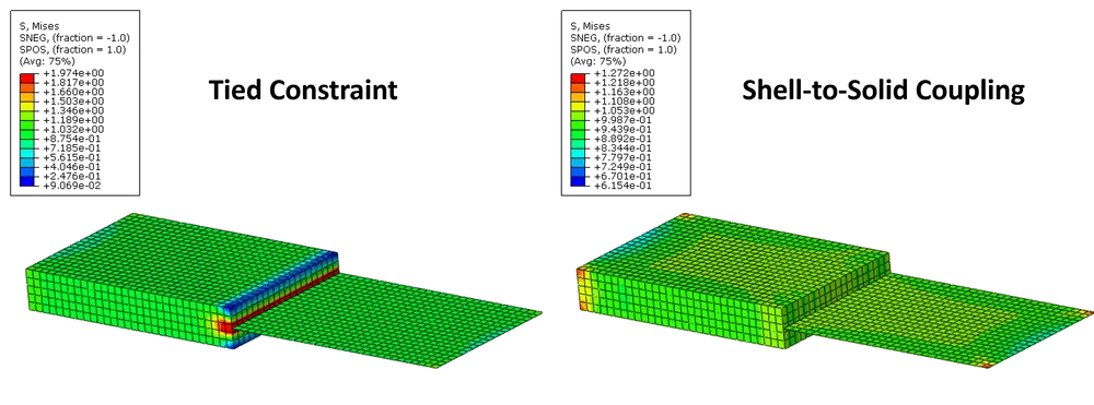 Tie vs Shell-To-Solid Coupling In Abaqus – What Is The Difference? And ...