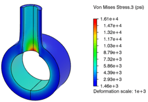 What Is Finite Element Analysis? And How Does It Really Work? - Fidelis ...