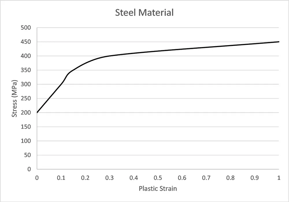 Contact Stabilization In FEA – When Should You Use It, And When Should ...