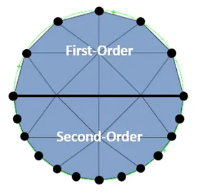 First-Order vs. Second-Order Elements In FEA - Fidelis Engineering ...