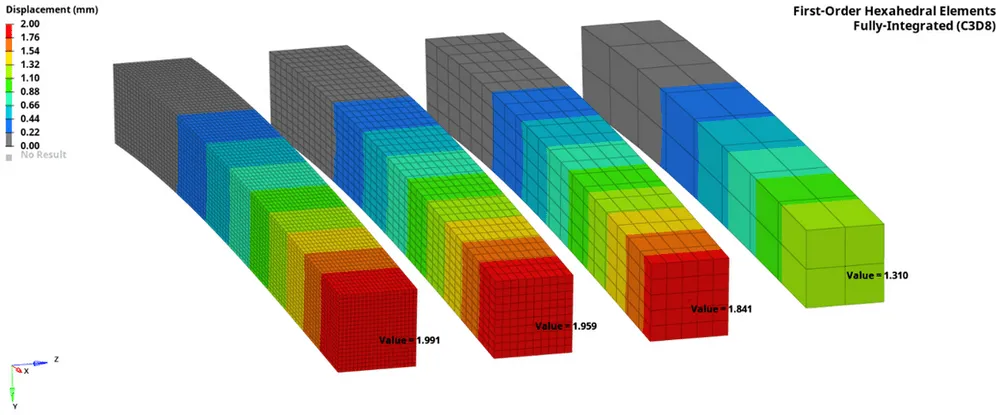 Hourglassing and Shear Locking - What Are They And Why Does It Matter ...