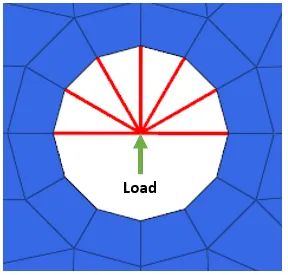 What Is The Difference Between A Kinematic (RBE2) And A Distributing ...