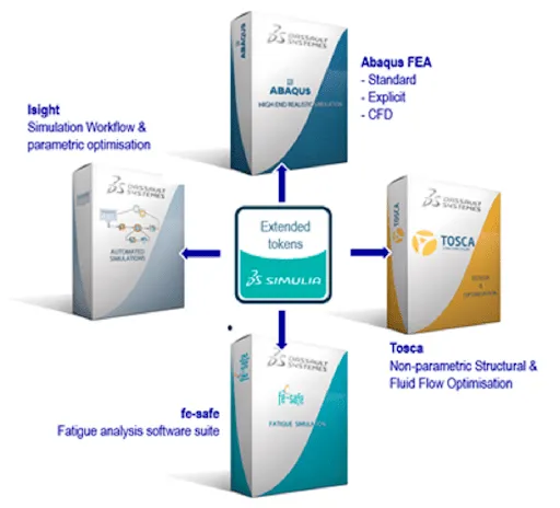 Everything You Need to Know About SIMULIA’s ABAQUS Licensing and Tokens ...