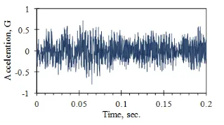 Random Vibrations In FEA - What Are They And How Do We Assess Them ...