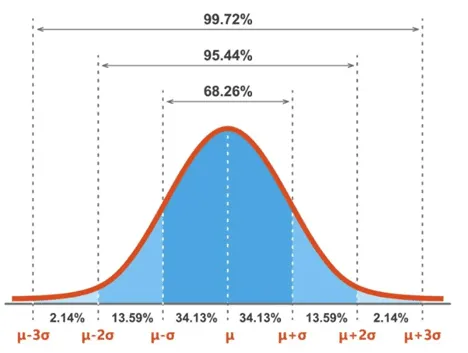 Random Vibrations In FEA - What Are They And How Do We Assess Them ...
