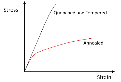 What Is Quenching And Tempering In Metals – And How Does It Work ...
