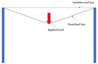 Types Of Nonlinearity In Finite Element Analysis – And Why You Might ...
