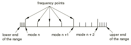Random Vibrations In FEA - What Are They And How Do We Assess Them ...
