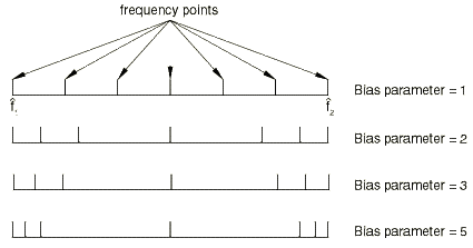 Random Vibrations In FEA - What Are They And How Do We Assess Them ...