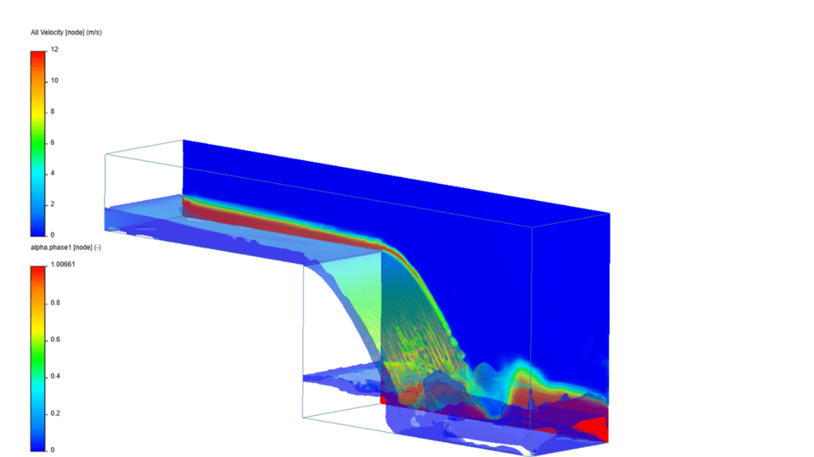 CFD Consulting Services - Fidelis Engineering Associates