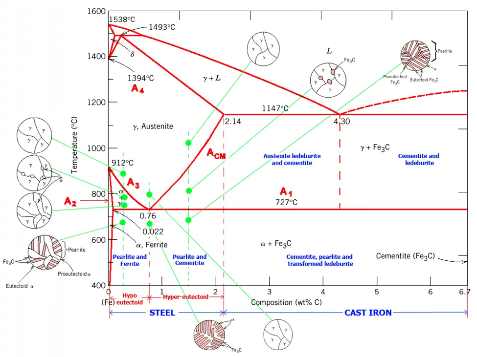 Phase Diagrams In Materials Science - What Are They And Why Do They ...