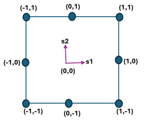 Meshing In FEA - How Does Isoparametric Mapping Help Improve Efficiency ...