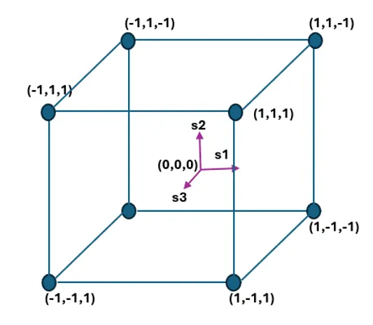 Meshing In FEA - How Does Isoparametric Mapping Help Improve Efficiency ...