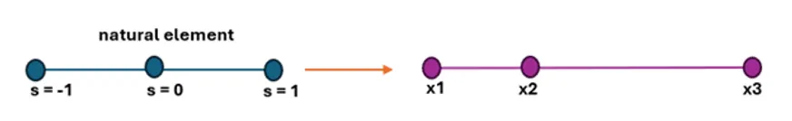 Meshing In FEA - How Does Isoparametric Mapping Help Improve Efficiency ...