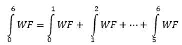 Finite Element Analysis By Hand - The 1D Bar Problem - Fidelis ...
