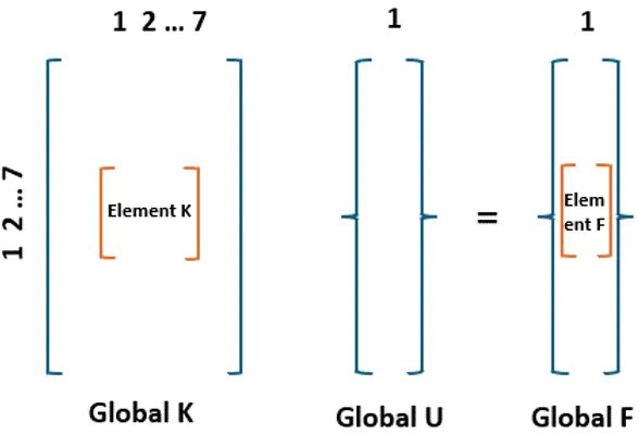 Finite Element Analysis By Hand - The 1D Bar Problem - Fidelis ...