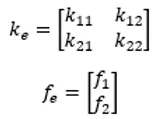 Finite Element Analysis By Hand - The 1D Bar Problem - Fidelis ...