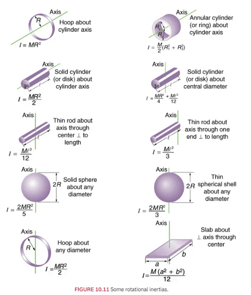 Moment Of Inertia, Moment Of Area - What's The Deal? - Fidelis ...