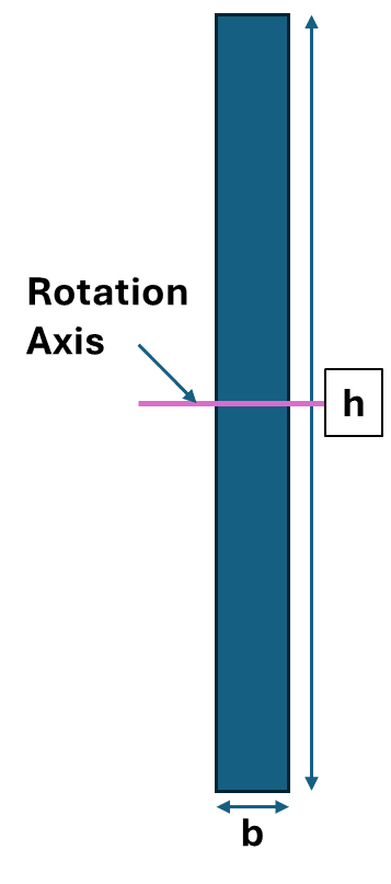 Moment Of Inertia, Moment Of Area - What's The Deal? - Fidelis ...