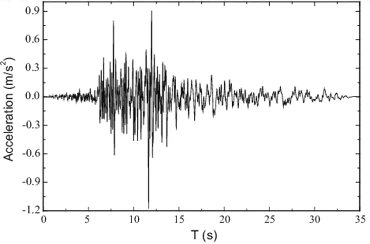 What Is Shock Response Spectrum (SRS) Analysis In FEA - And How Is It ...