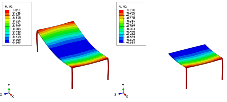 Symmetry In FEA - Sym-plify Your Models! - Fidelis Engineering Associates