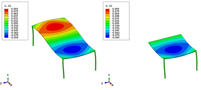 Symmetry In FEA - Sym-plify Your Models! - Fidelis Engineering Associates