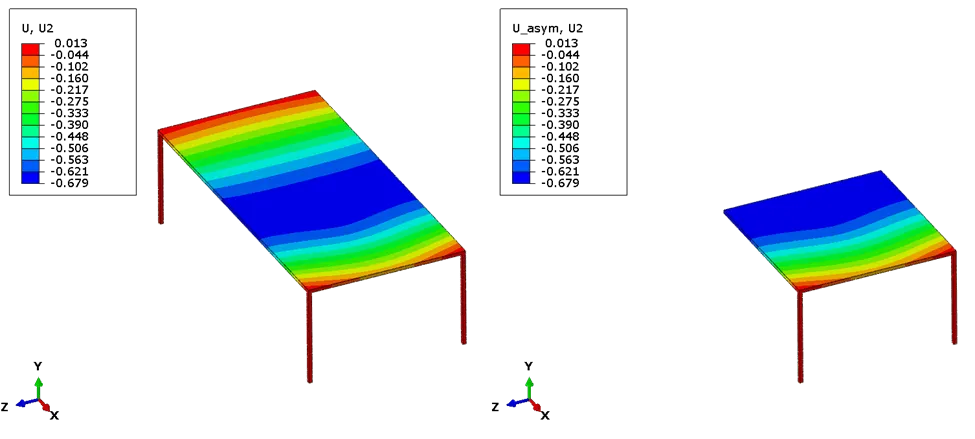 Symmetry In FEA - Sym-plify Your Models! - Fidelis Engineering Associates