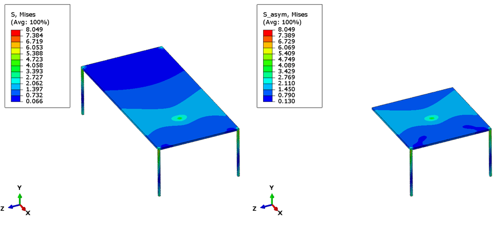 Symmetry In FEA - Sym-plify Your Models! - Fidelis Engineering Associates