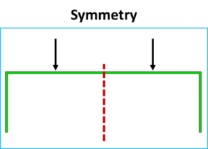 Symmetry In FEA - Sym-plify Your Models! - Fidelis Engineering Associates