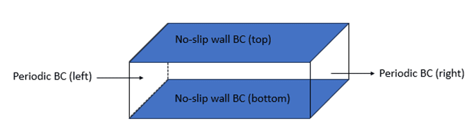 Boundary Conditions in CFD - The Common Types - Fidelis Engineering ...