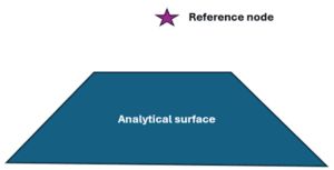 Rigid Bodies In FEA - What Are They And How Should We Use Them ...