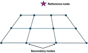 Rigid Bodies In FEA - What Are They And How Should We Use Them ...