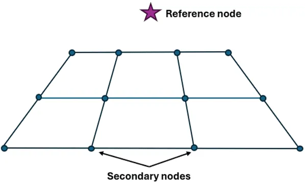 Rigid Bodies In FEA - What Are They And How Should We Use Them ...
