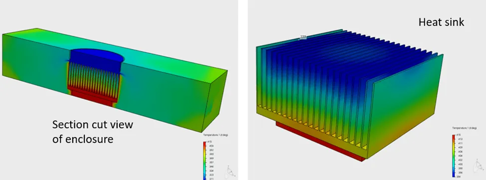 Conjugate Heat Transfer (CHT) In CFD - What Is It And When Should We ...