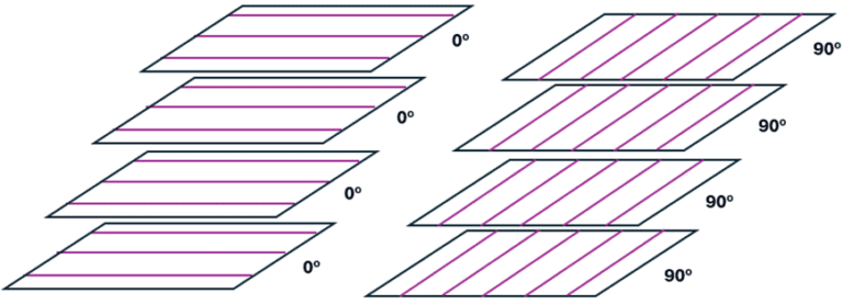 What Are Fiber Reinforced Composites? - And Why Do We Use Them ...