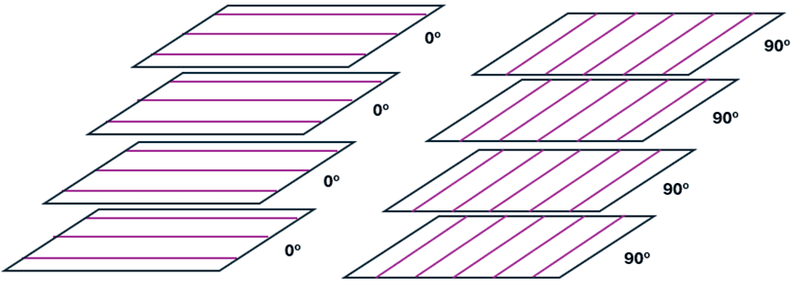 What Are Fiber Reinforced Composites? - And Why Do We Use Them ...