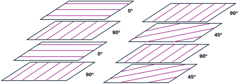 What Are Fiber Reinforced Composites? - And Why Do We Use Them ...