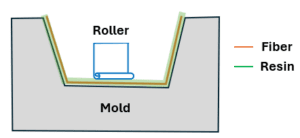 What Are Fiber Reinforced Composites? - And Why Do We Use Them ...