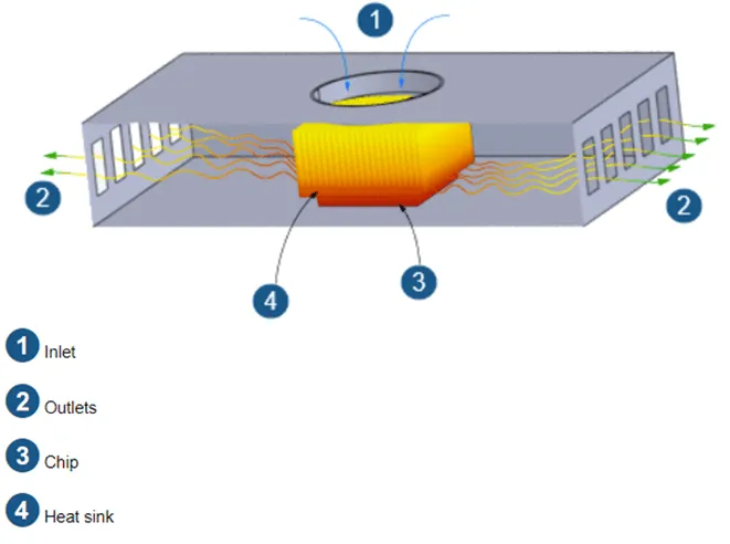 Conjugate Heat Transfer (CHT) In CFD - What Is It And When Should We ...