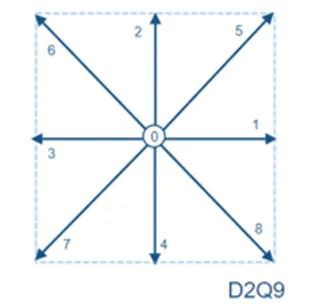 PowerFLOW LBM CFD Software For Aerodynamics, Aeroacoustics And Thermal Management - Fidelis ...