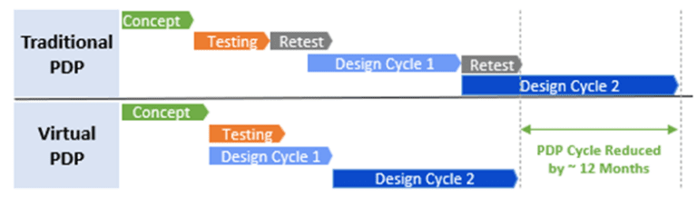 Why Simulate? - The Benefits Of Engineering Simulation - Fidelis ...