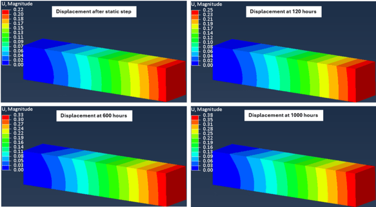Creep Failure In FEA - How Do We Model It In Abaqus? - Fidelis ...